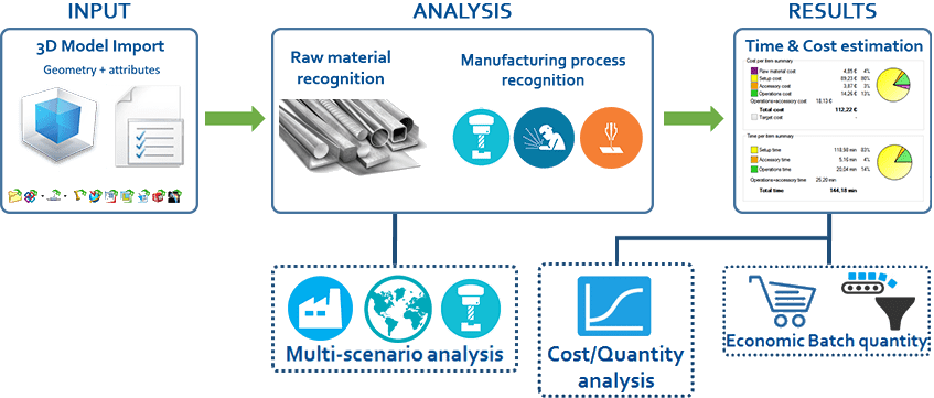 CRIT Insight: LeanCOST - CRIT