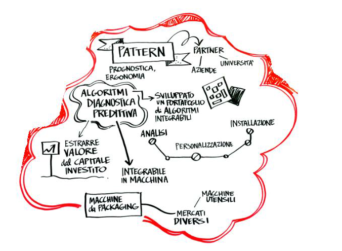 pattern-spark - CRIT